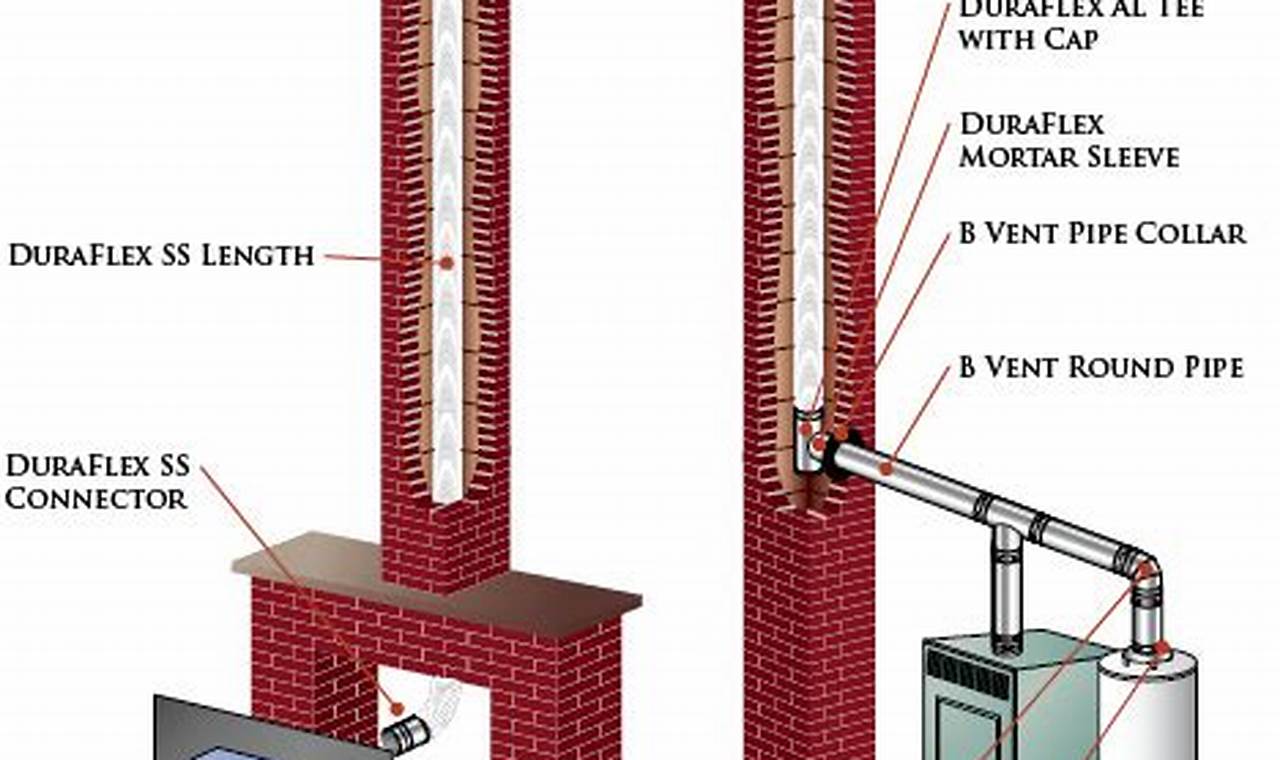 DIY Chimney Liner Kits: Install & Save!