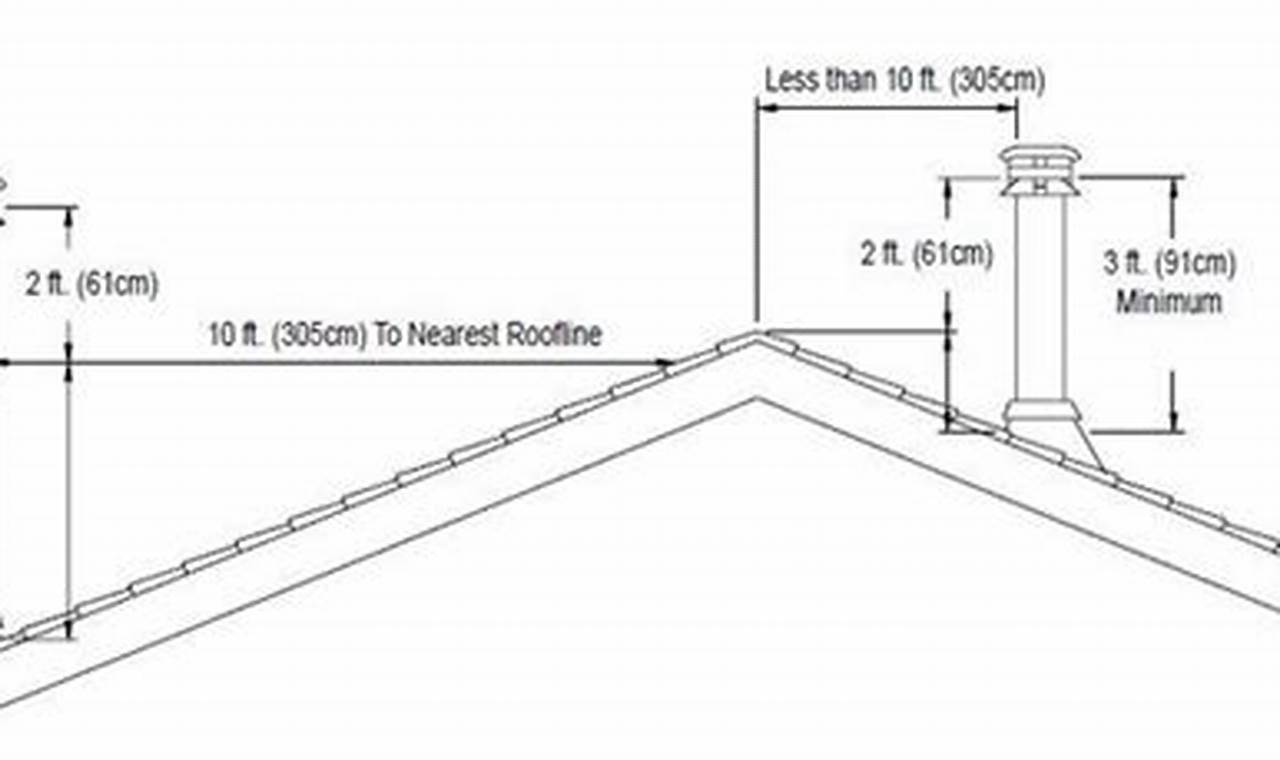 Chimney Height Codes: Safe Venting Regulations Guide