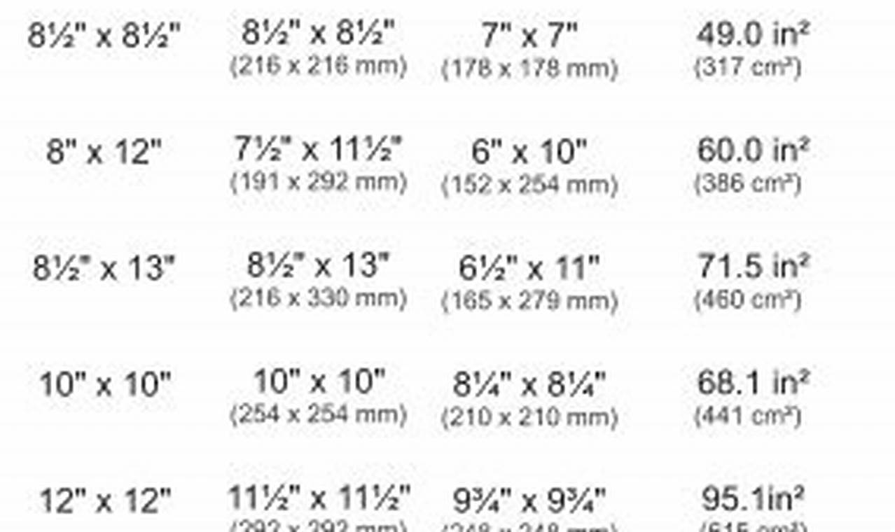 Chimney Flue Size Chart: A Guide to Safe Venting